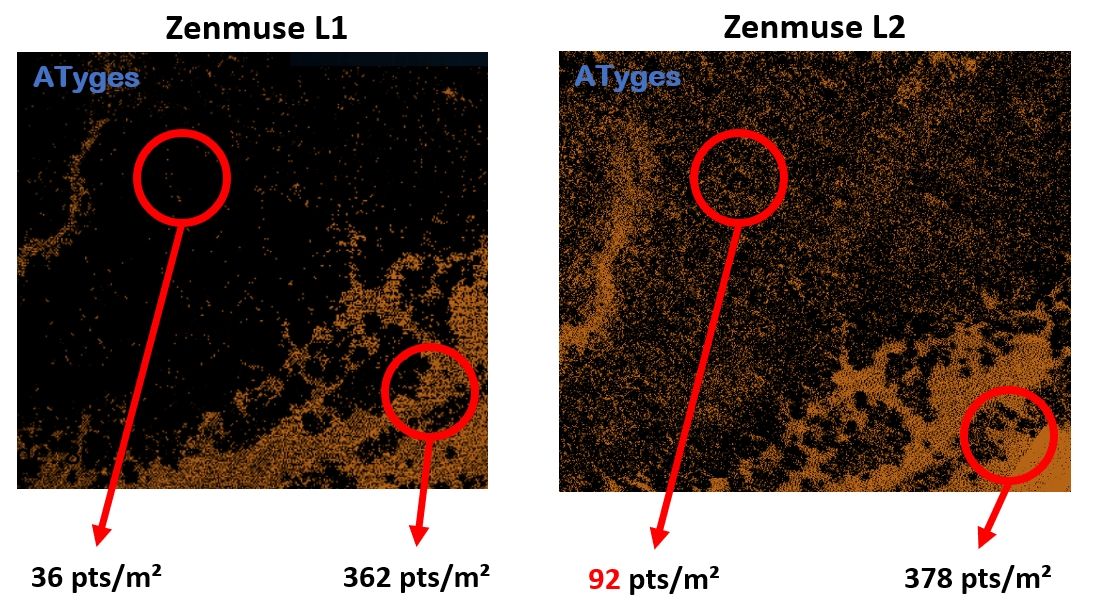 DJI Zenmuse L2 | Análisis y comparativa con Zenmuse L1 | Lidar